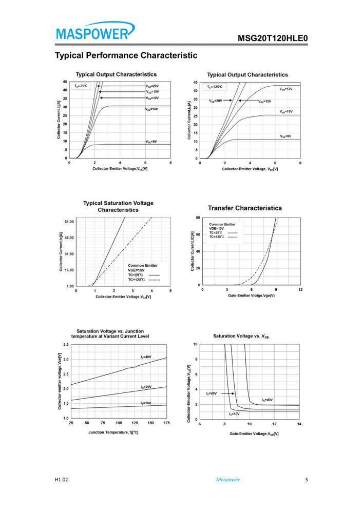 MSG20T120HLE0 datasheet page 3