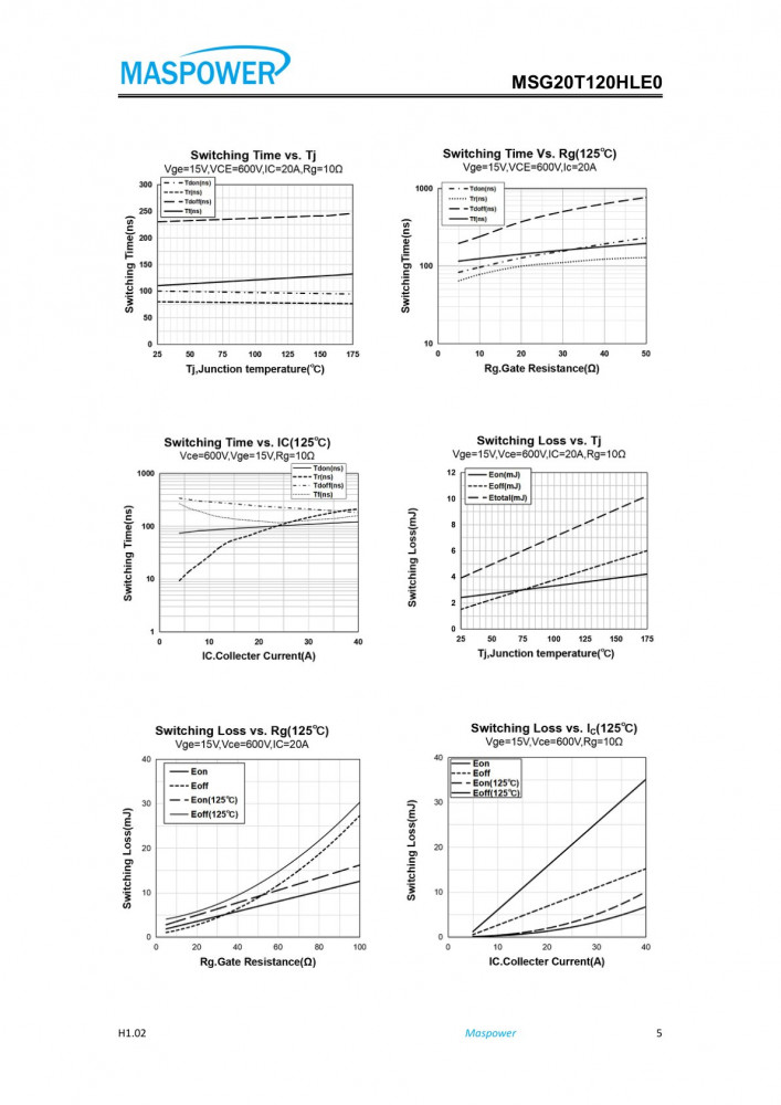 MSG20T120HLE0 datasheet page 5