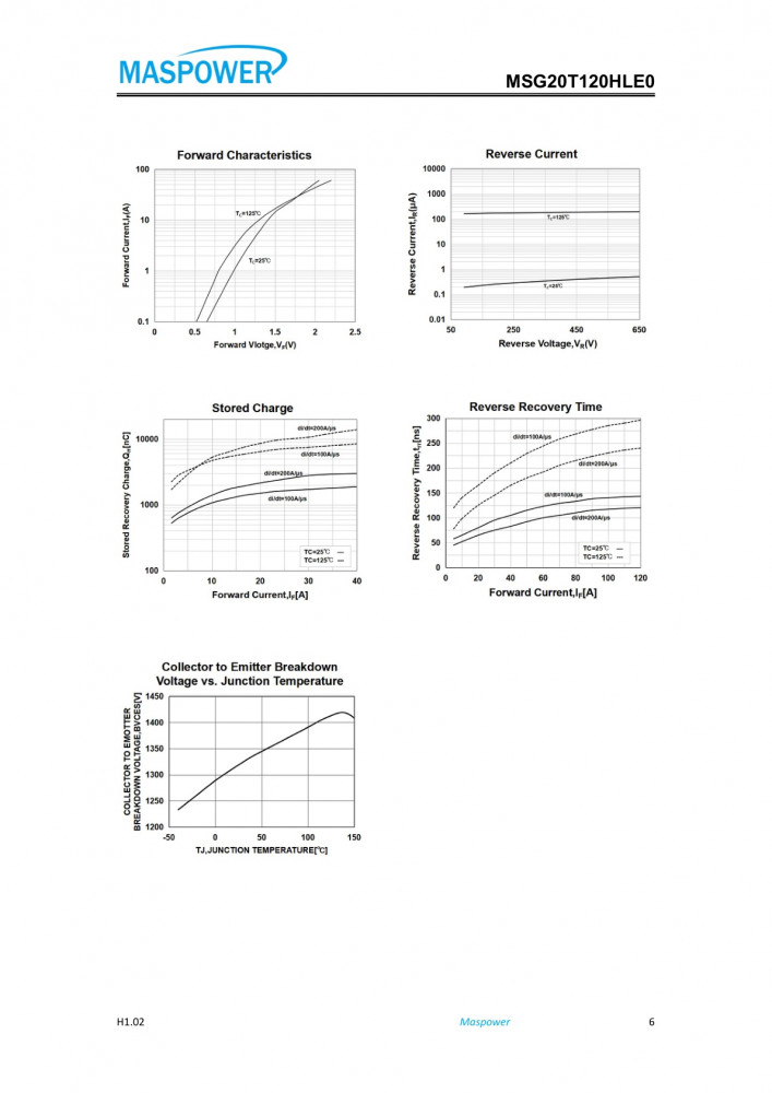 MSG20T120HLE0 datasheet page 6