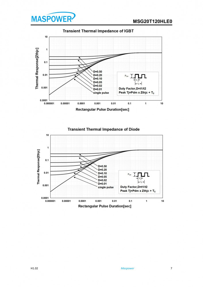 MSG20T120HLE0 datasheet page 7