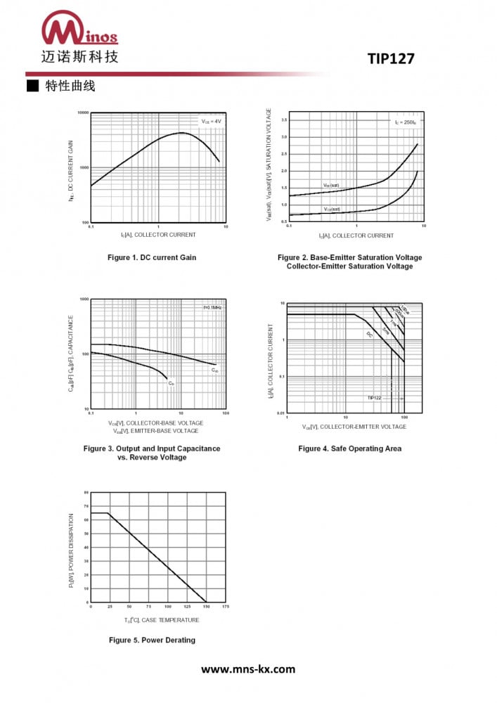 TIP127 datasheet page 2