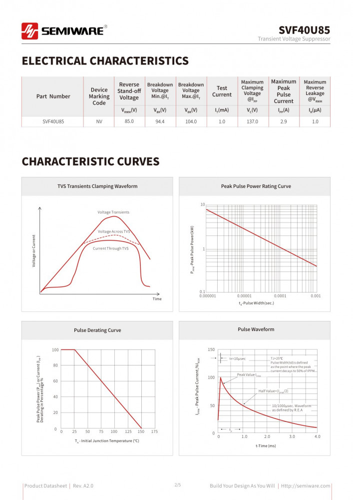 SVF40U85 datasheet page 2