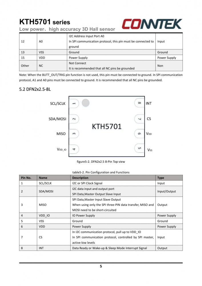 KTH5701 datasheet page 5
