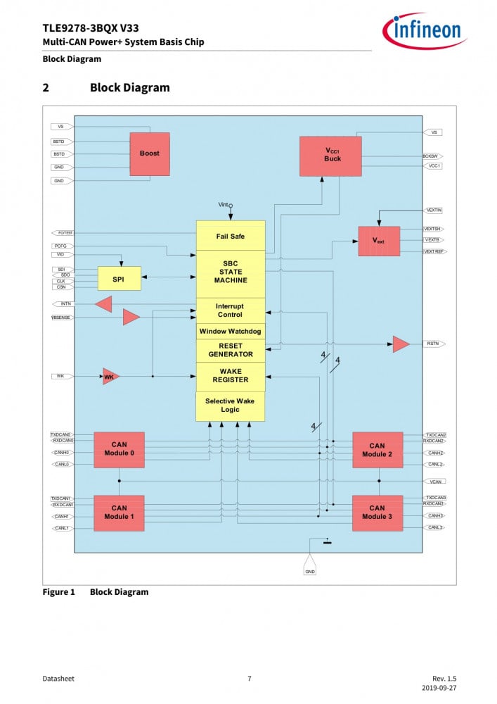 TLE9278-3BQX V33 datasheet page 7
