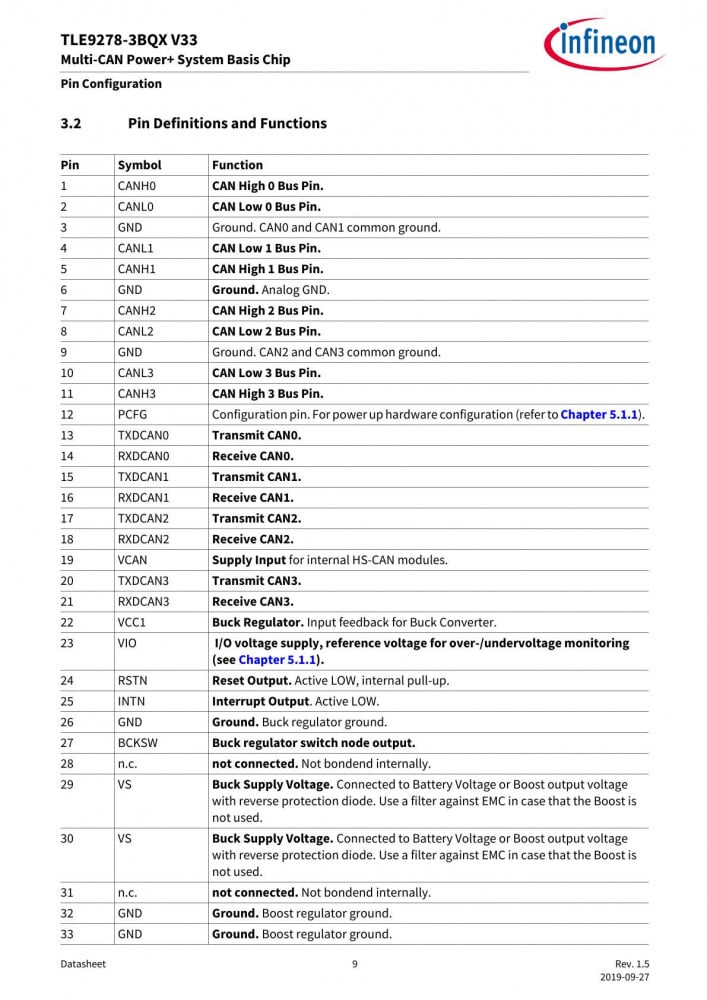 TLE9278-3BQX V33 datasheet page 9