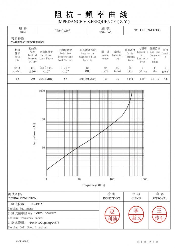 CT2-9x3x5 impedance frequency curve page
