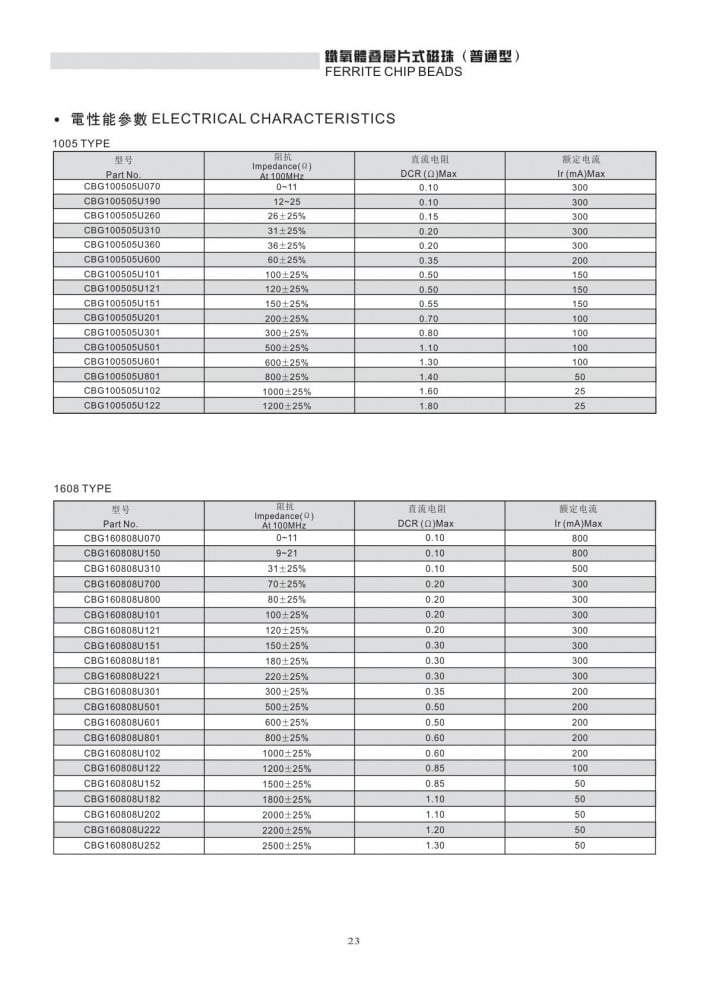 FH ferrite chip bead datasheet page 2