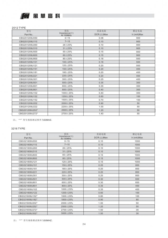 FH ferrite chip bead datasheet page 3
