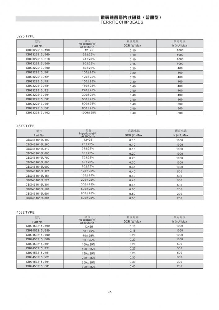 FH ferrite chip bead datasheet page 4