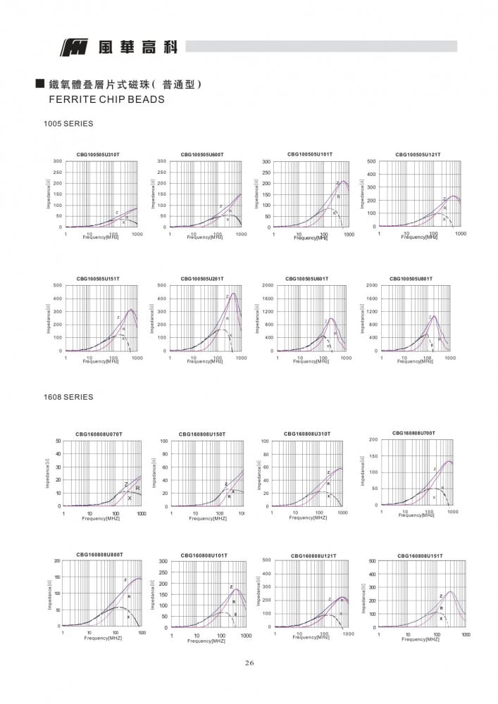 FH ferrite chip bead datasheet page 5