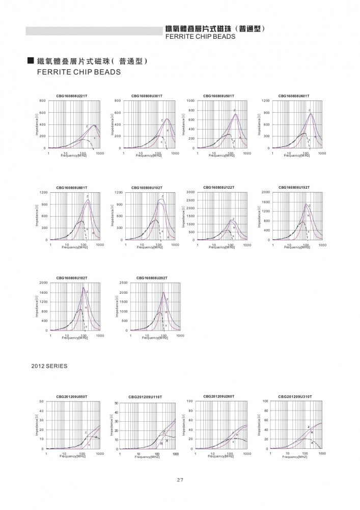 FH ferrite chip bead datasheet page 6