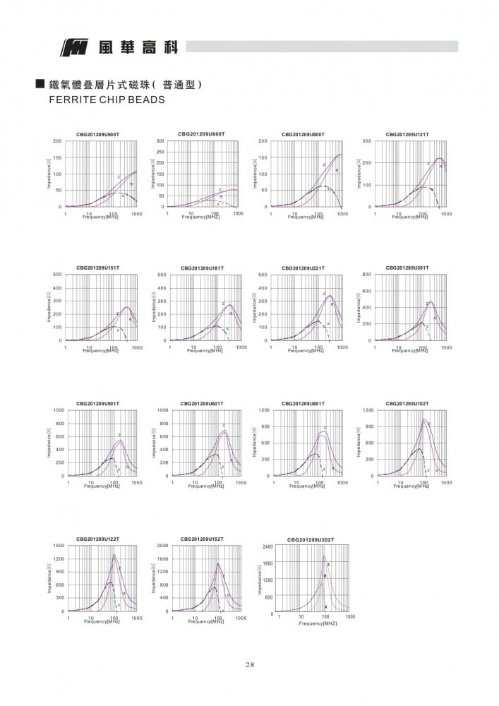 FH ferrite chip bead datasheet page 7