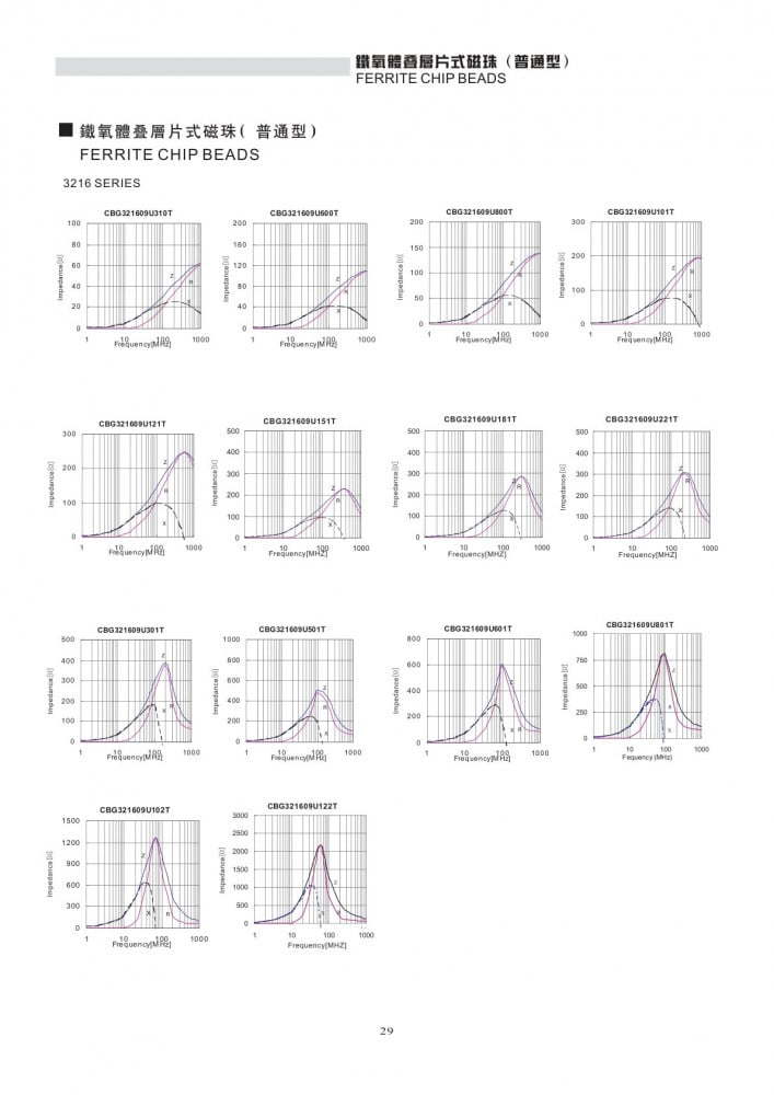 FH ferrite chip bead datasheet page 8