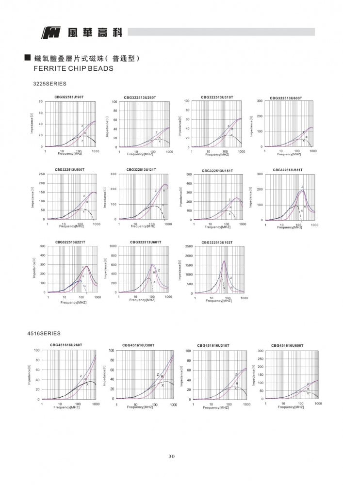 FH ferrite chip bead datasheet page 9