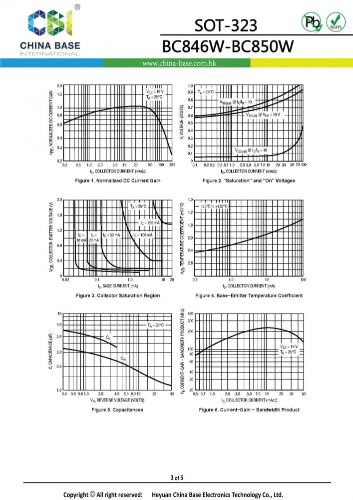 CBI BC847CW datasheet page 3