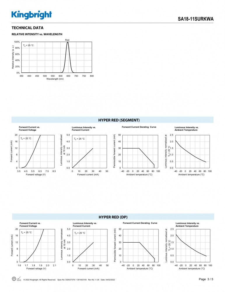 SA18-11SURKWA datasheet page 3