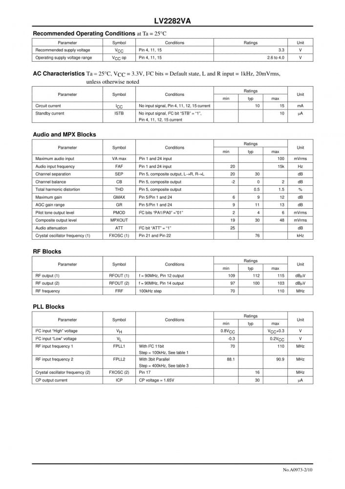 LV2282VA datasheet page 2
