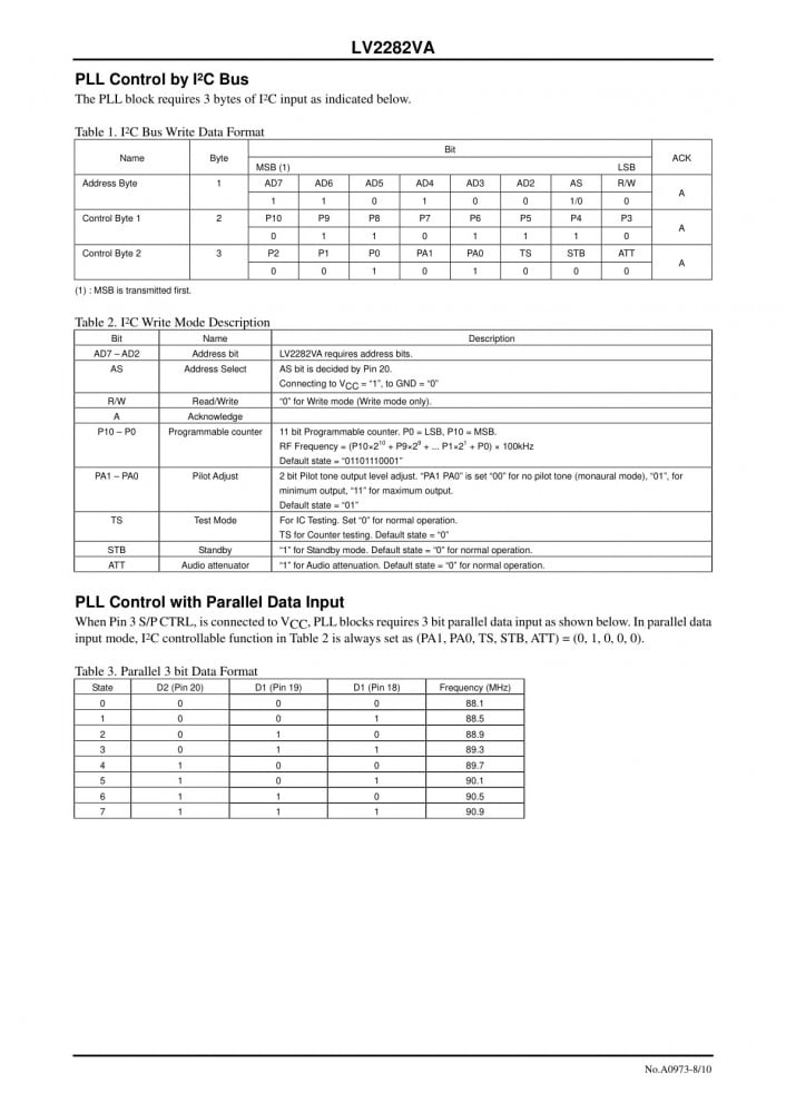 LV2282VA datasheet page 8