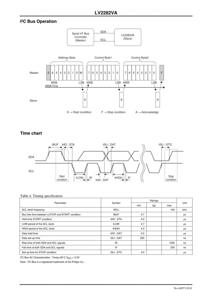 LV2282VA datasheet page 9