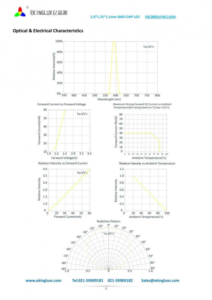 E6C0805UYAC1UDA datasheet page 3