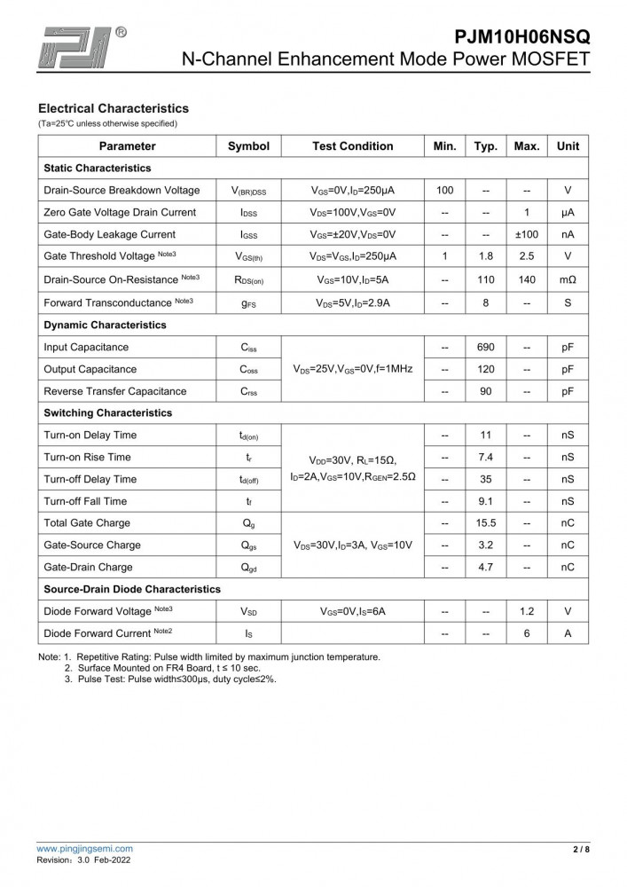 PJM10H06NSQ datasheet page 2