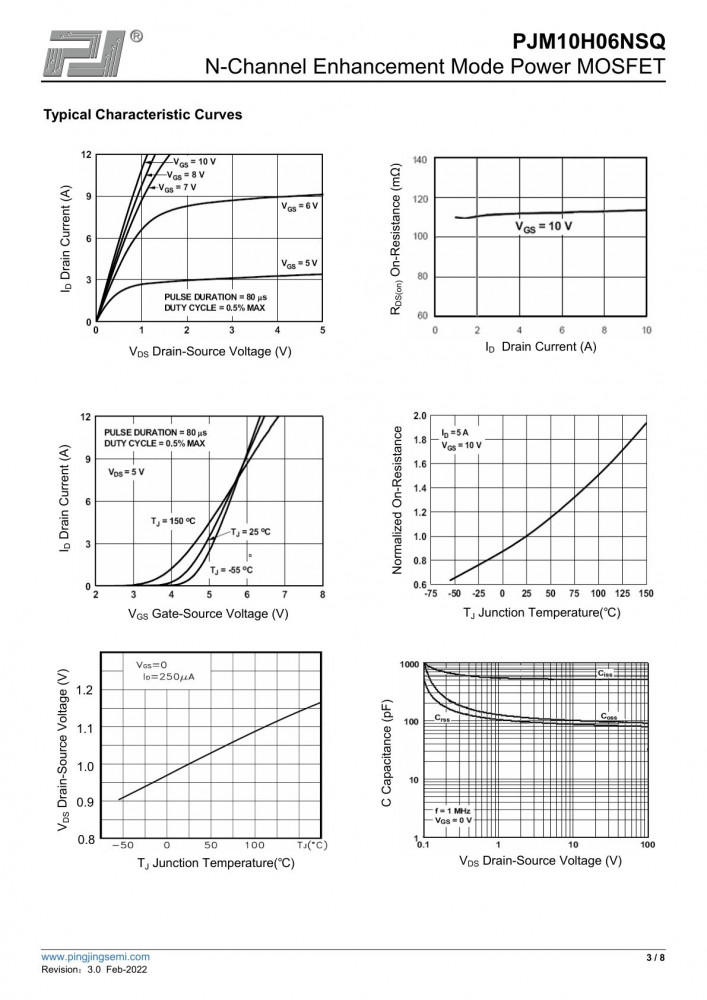 PJM10H06NSQ datasheet page 3
