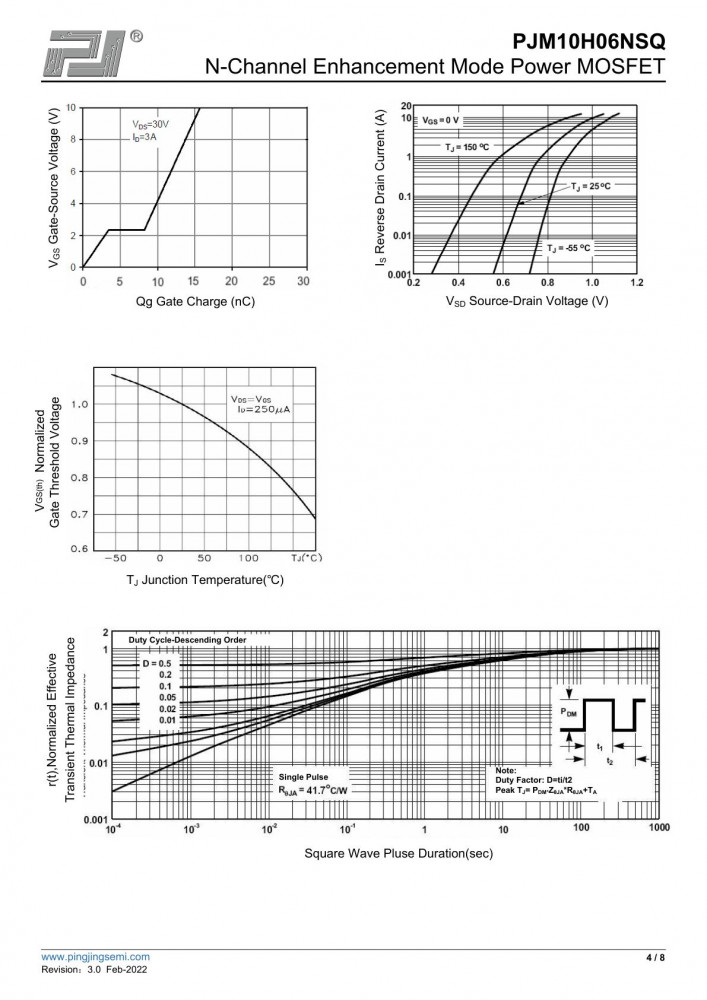 PJM10H06NSQ datasheet page 4