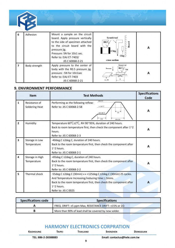 X2C024000B91H-HZ datasheet page 10