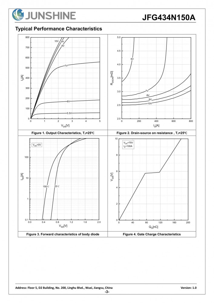 JFG434N150A datasheet page 3
