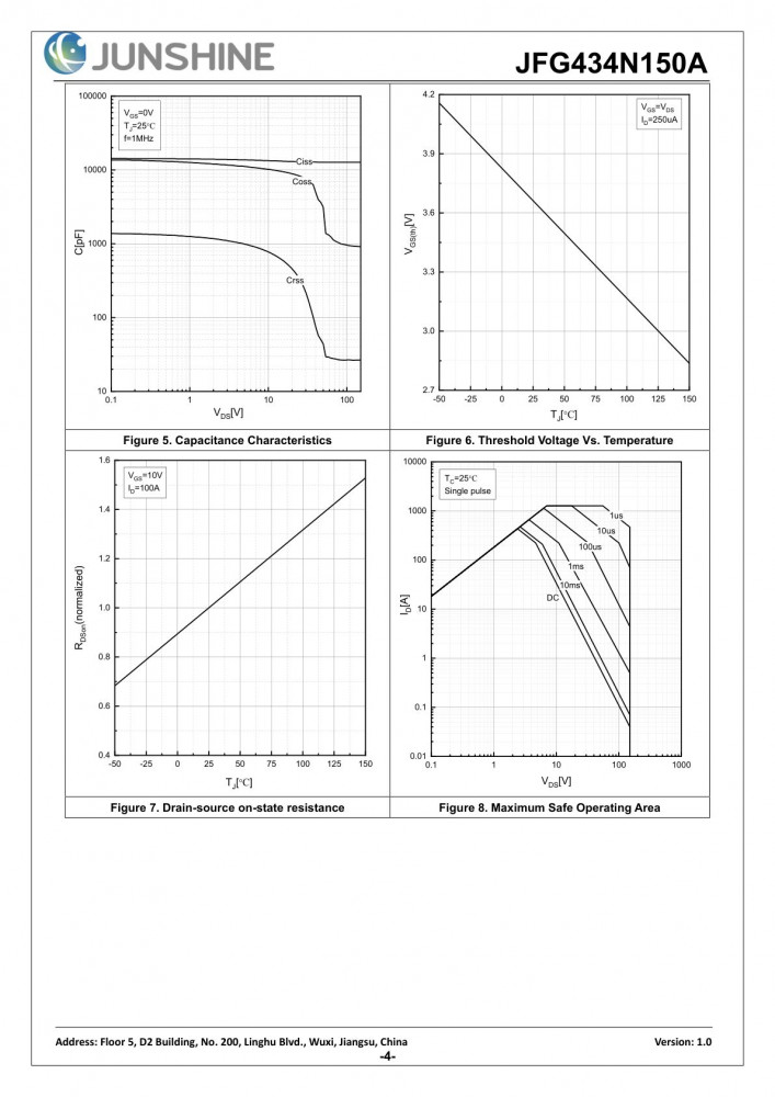 JFG434N150A datasheet page 4
