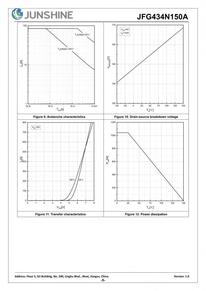 JFG434N150A datasheet page 5