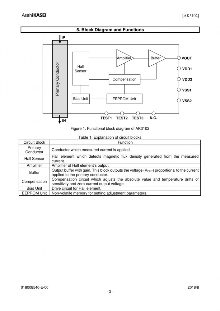 AKM current sensor document page 3