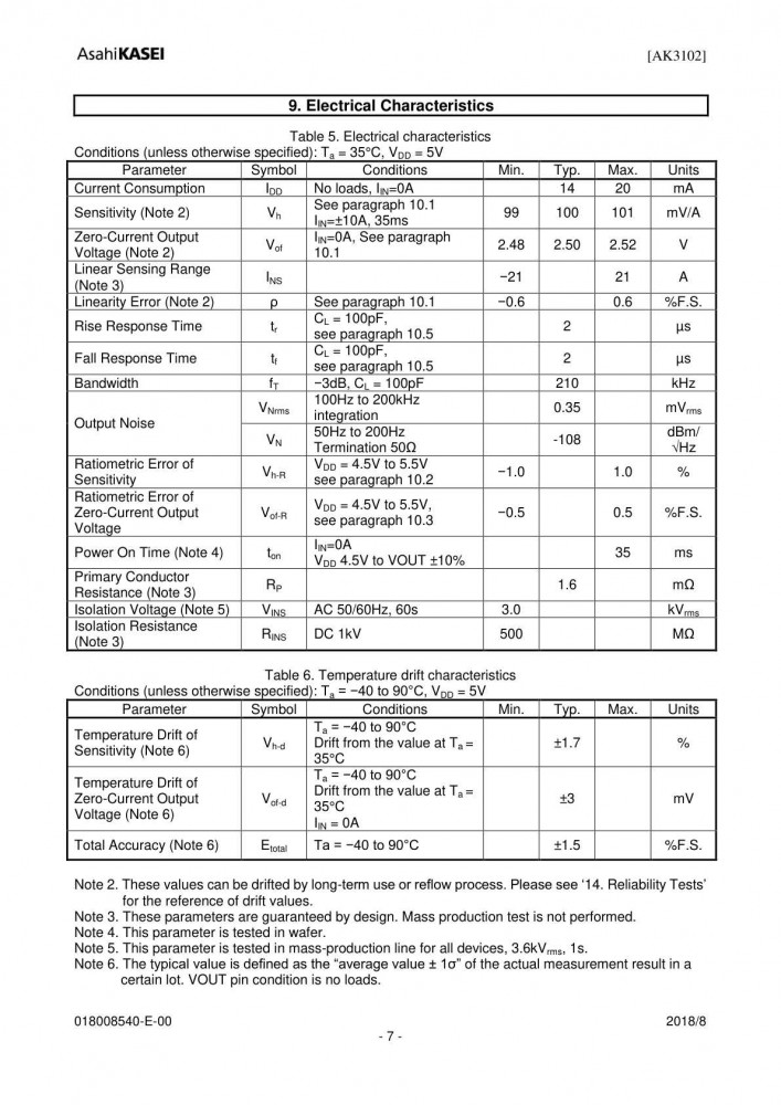 AKM current sensor document page 7