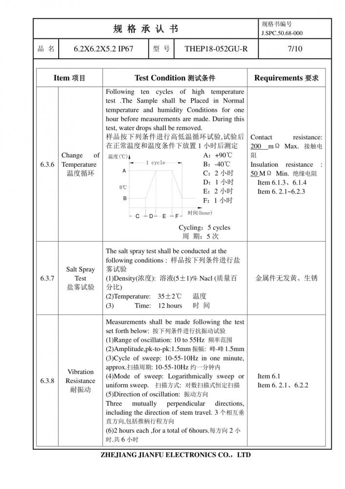 THEP18-052GU-R specification page 8