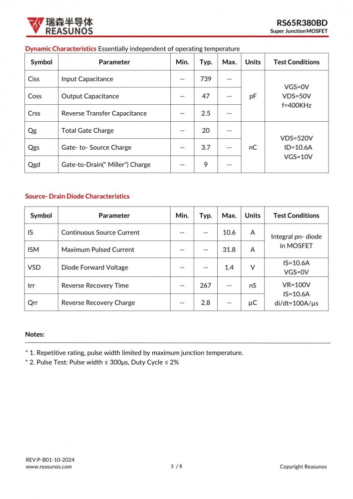 RS65R380BD datasheet page 3