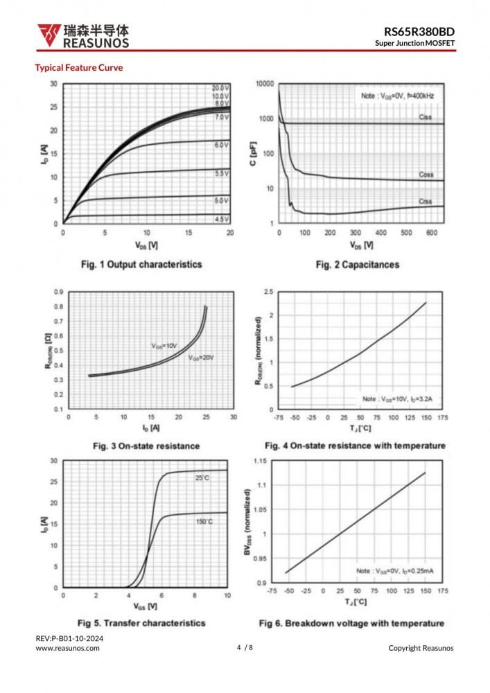 RS65R380BD datasheet page 4