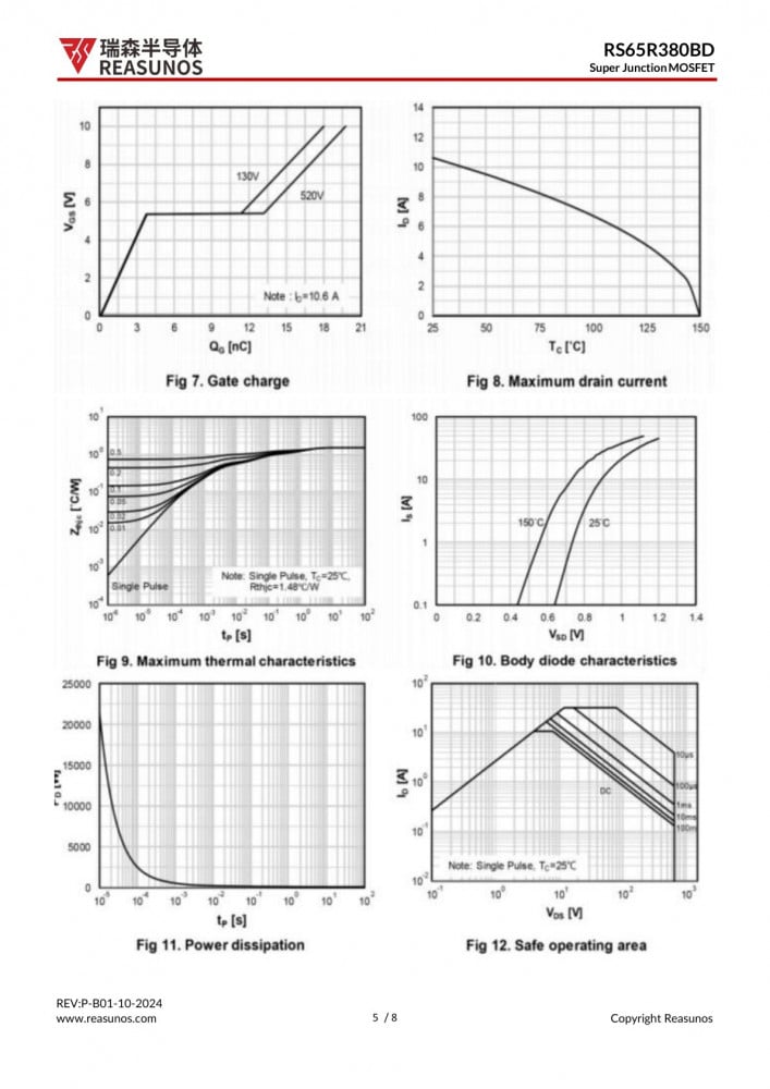 RS65R380BD datasheet page 5