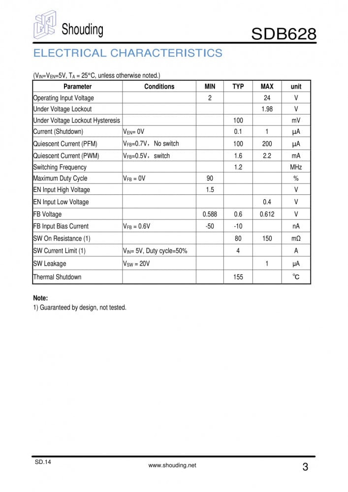 SDB628 datasheet page 3