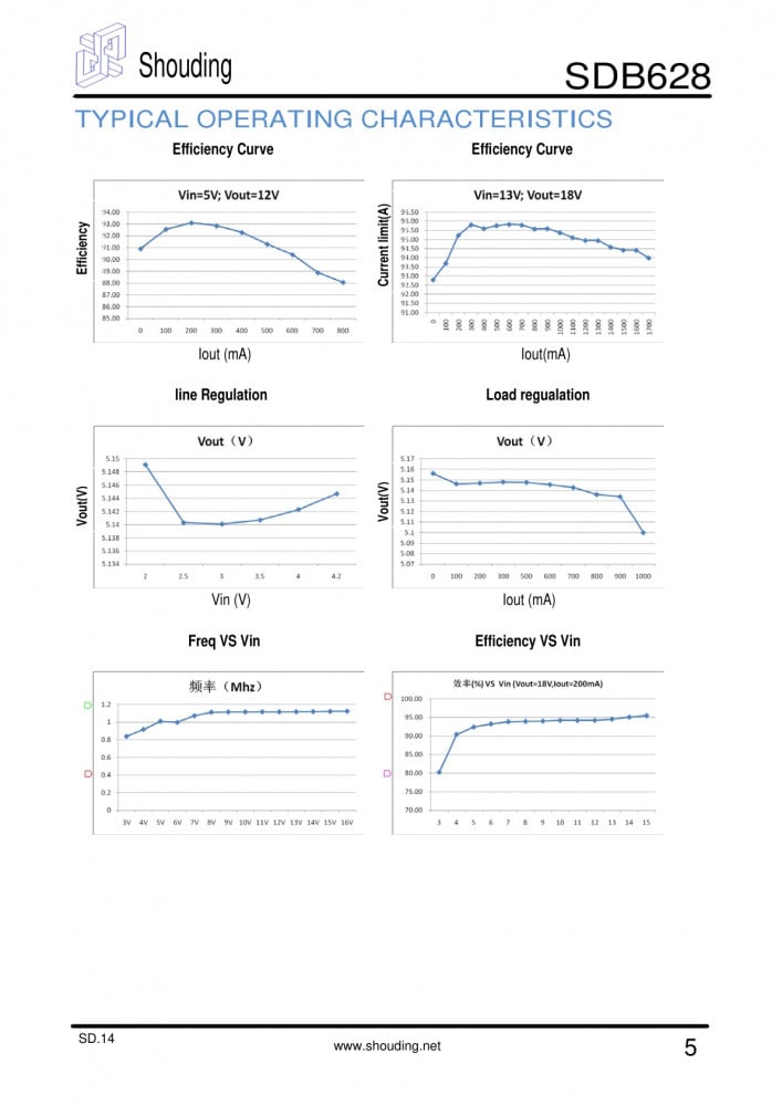 SDB628 datasheet page 5