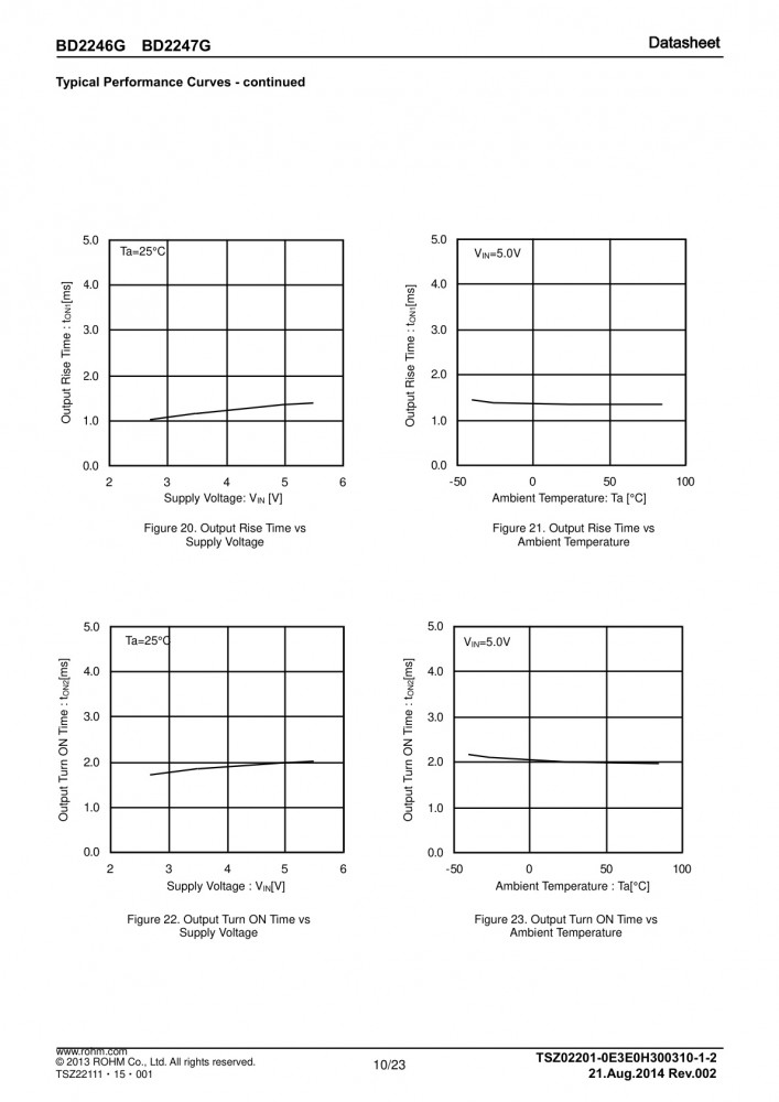 BD2247G-GTR datasheet page 10