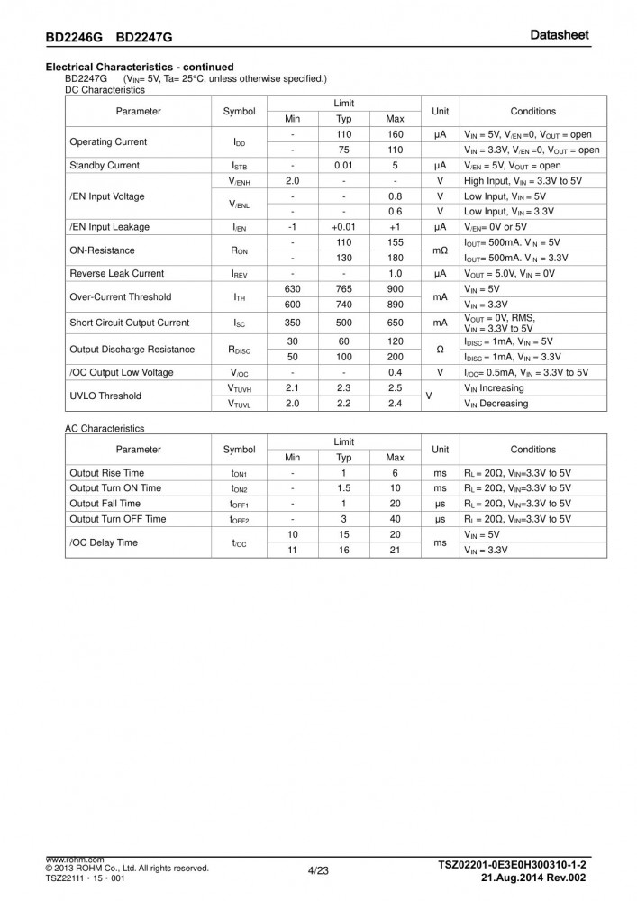 BD2247G-GTR datasheet page 4
