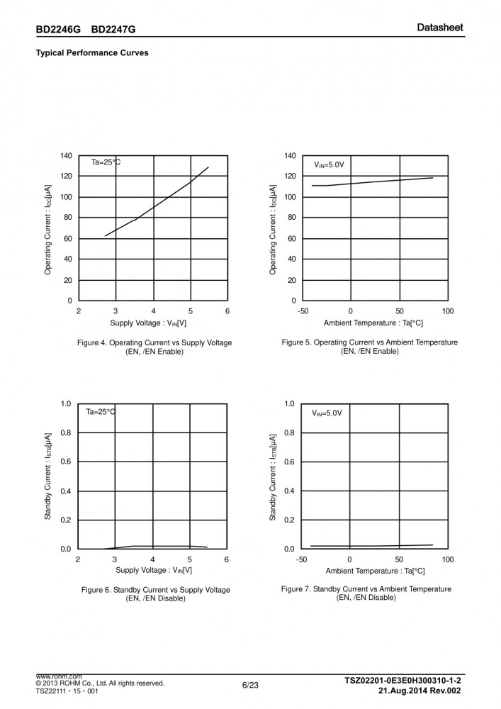 BD2247G-GTR datasheet page 6
