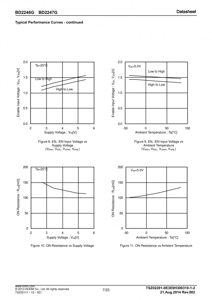 BD2247G-GTR datasheet page 7