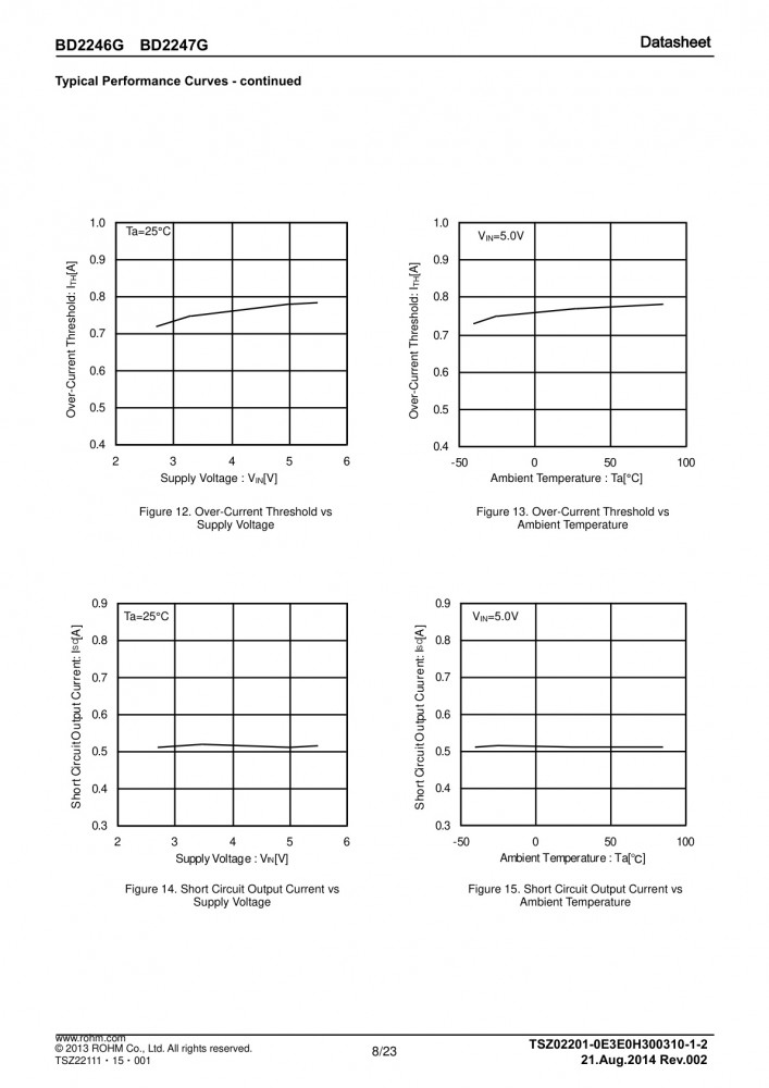 BD2247G-GTR datasheet page 8