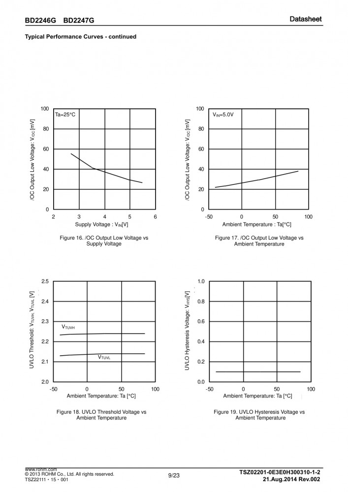 BD2247G-GTR datasheet page 9