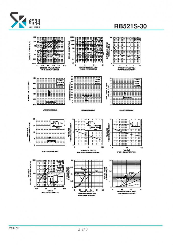 RB521S-30 datasheet page 2