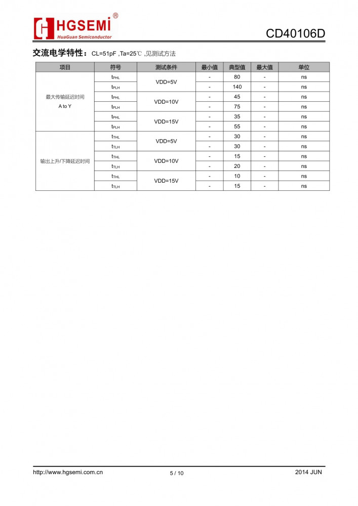 CD40106DE datasheet page 5