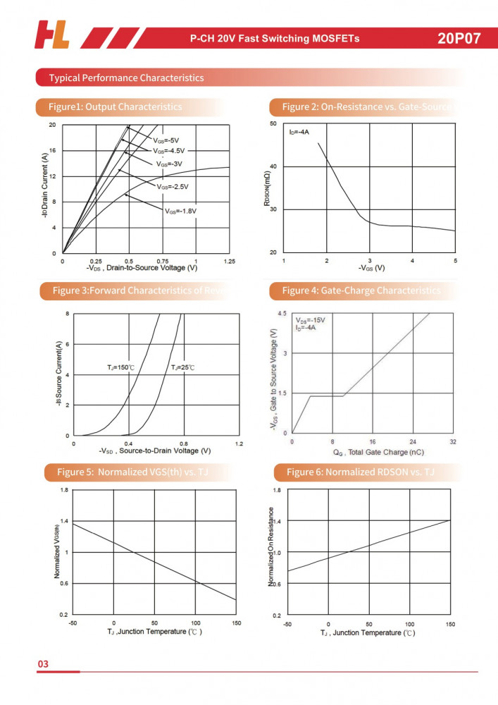 20P07 datasheet page 3