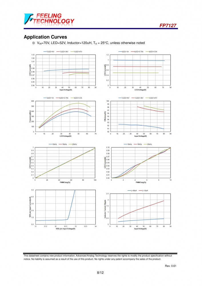 FP7127XR-G1 datasheet page 8