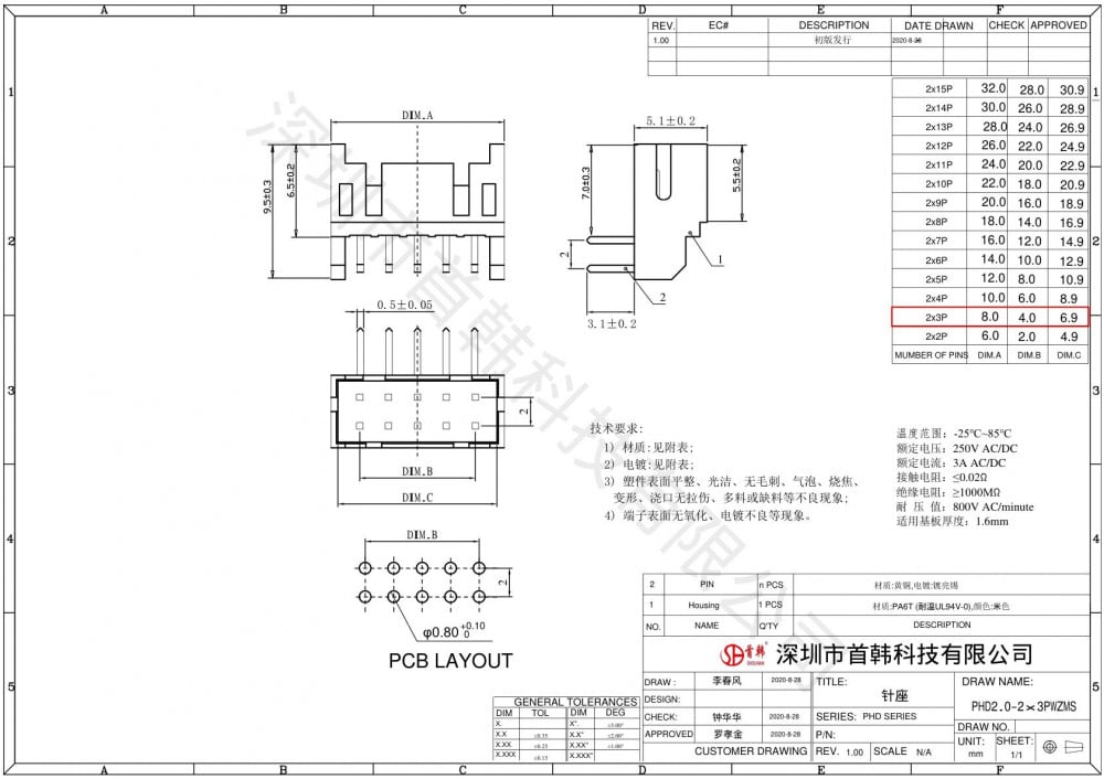 PHD2.0-2x3PWZMS specification page 1